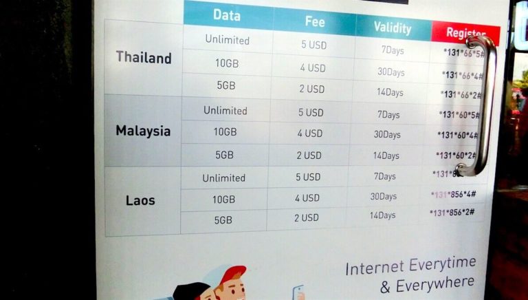 Best Cambodia Tourist Sim Card Prepaid Mobile Internet Data
